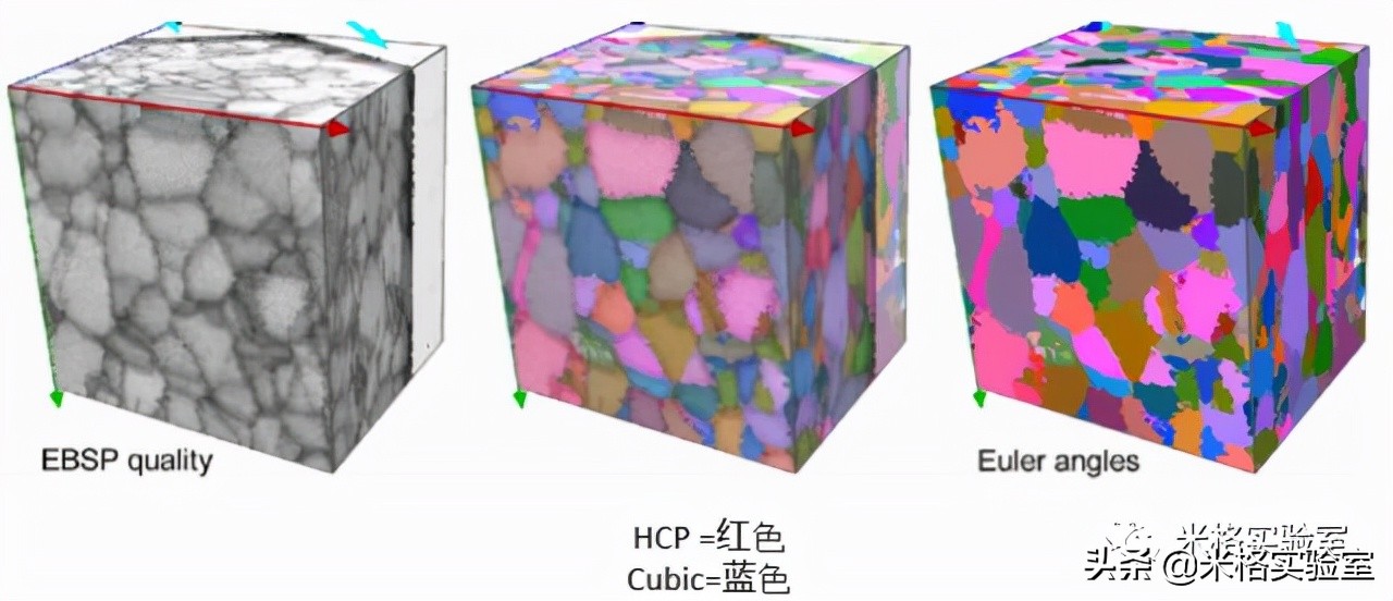EBSD sample preparation technology - iNEWS