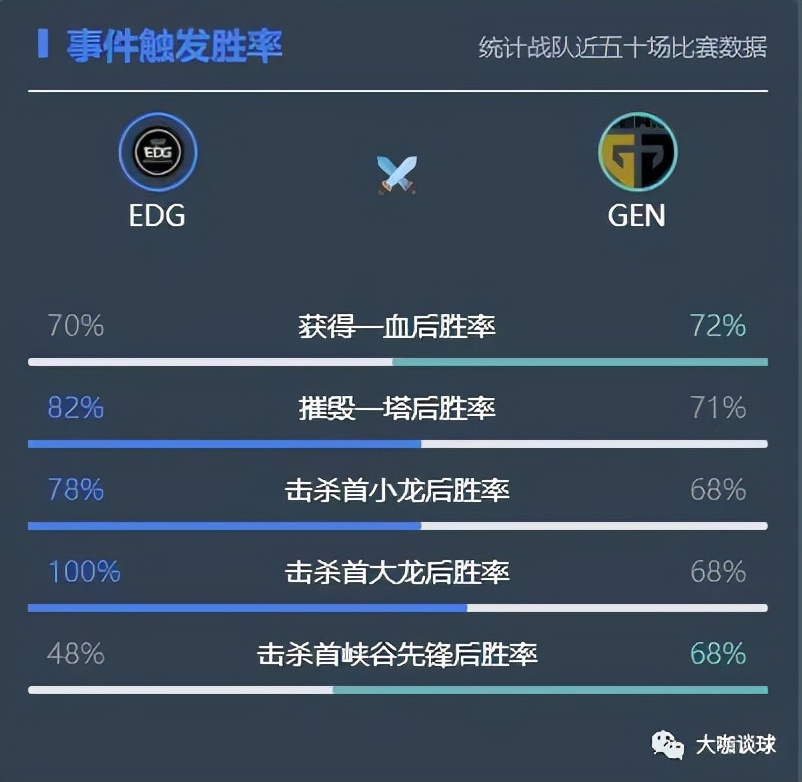 S11-How does EDG break through and defeat GEN? - iNEWS
