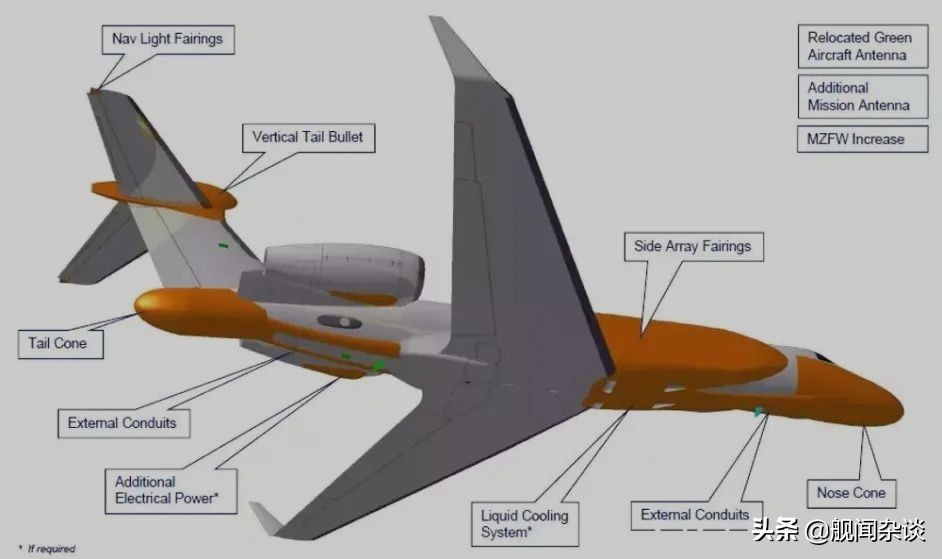 Compass Call II makes its first flight, how big is the gap between the ...