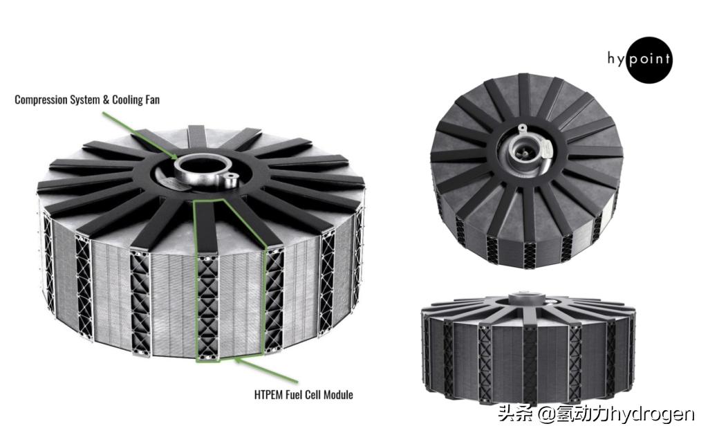 HyPoint is a pioneer in zero-emission hydrogen aviation, aviation and ...