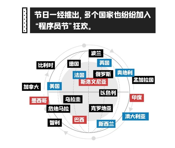 1024 Programmer's Day is coming - iNEWS