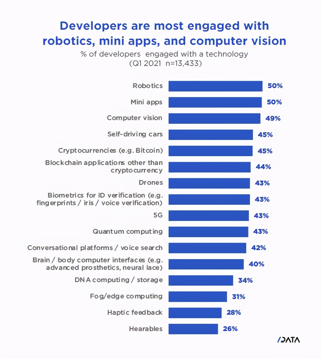 The number of JavaScript developers has skyrocketed, and Python surpasses Java, revealing new ...