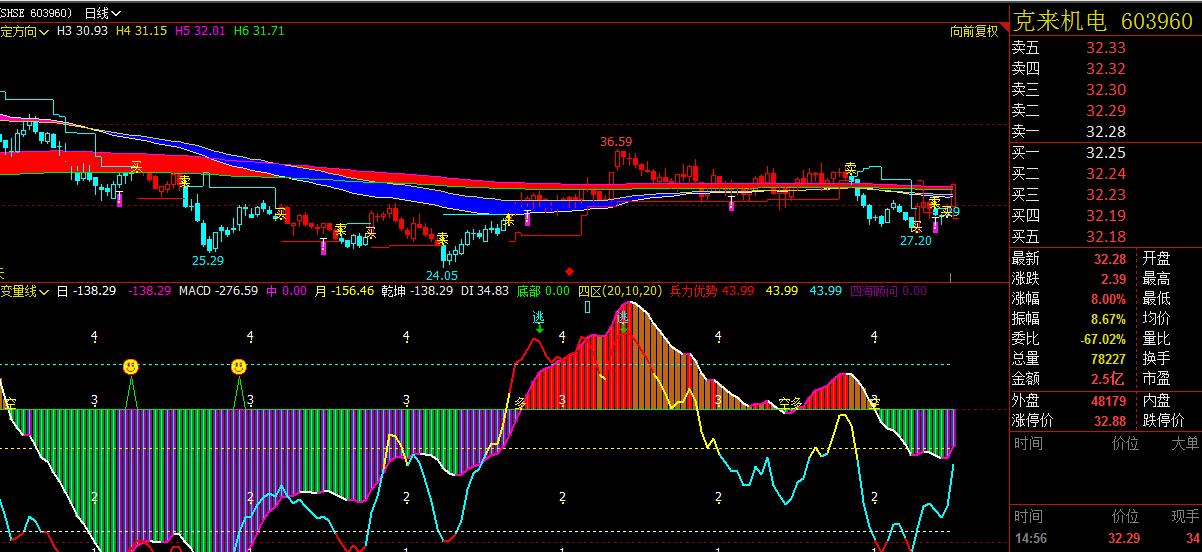 Tomorrow's stocks attention - iNEWS
