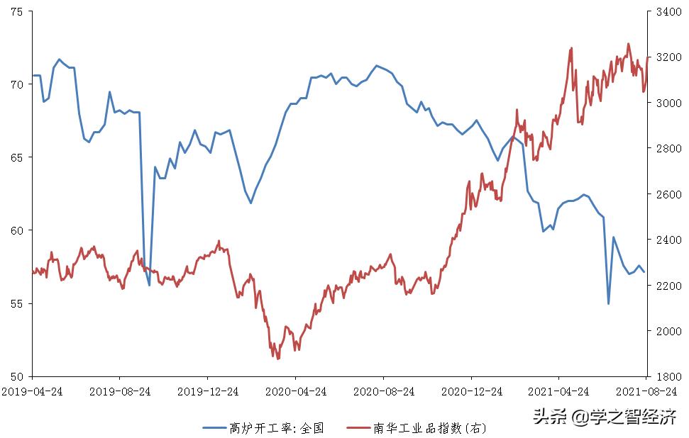 Weak consumption affects demand-interpretation of economic performance ...