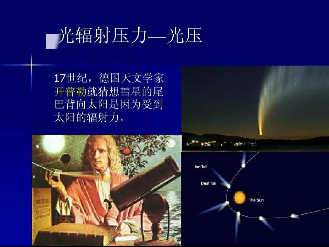 Light pressure - iNEWS