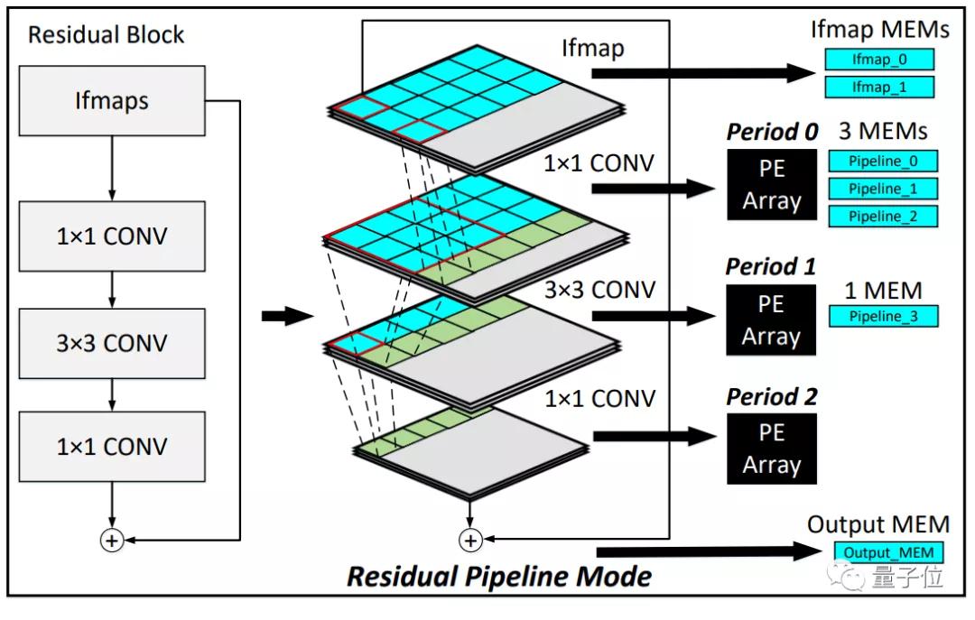 Tsinghua's software-defined chip team's achievements are selected for ...