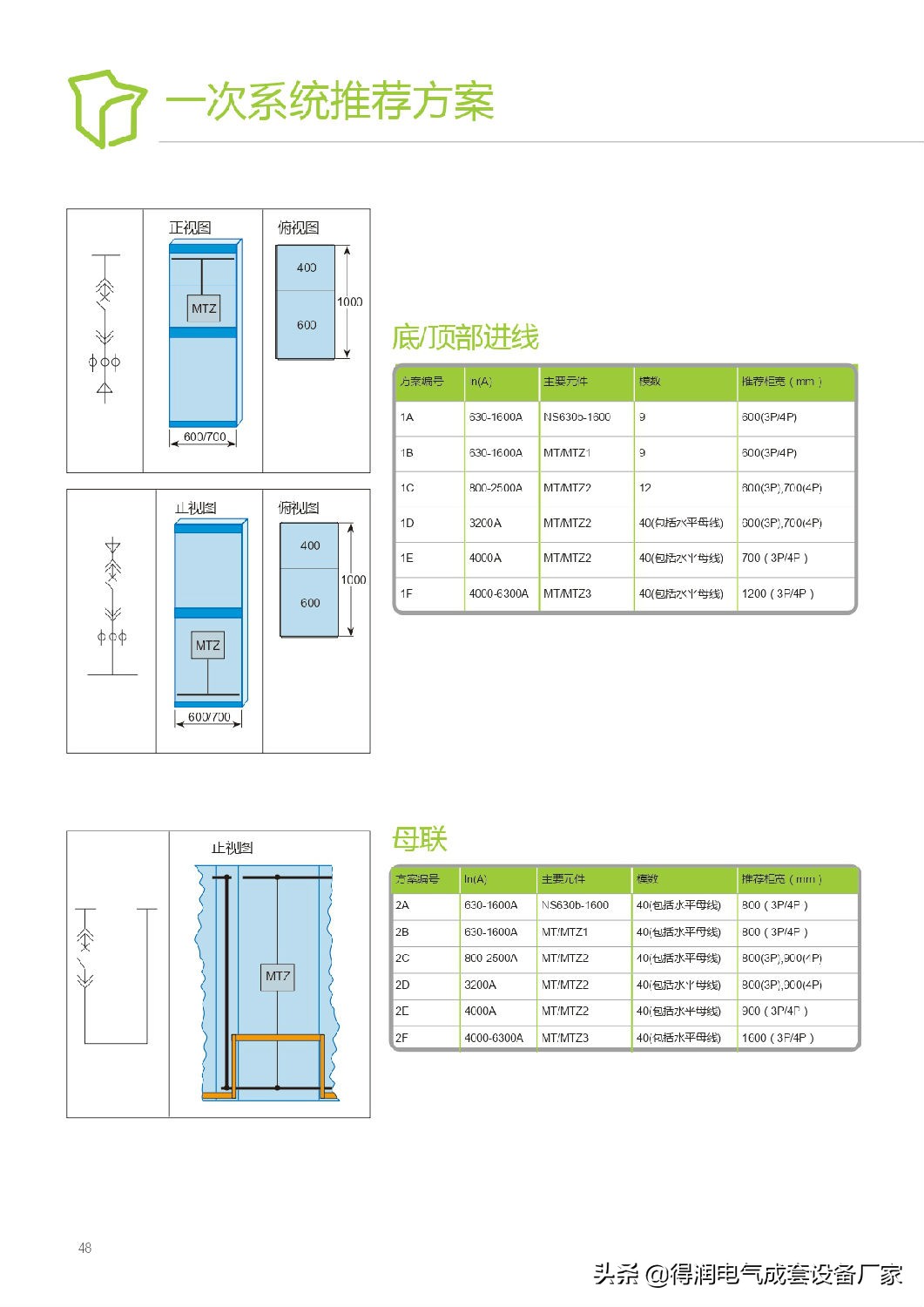 Schneider Blokset low-voltage cabinet design requirements that ...