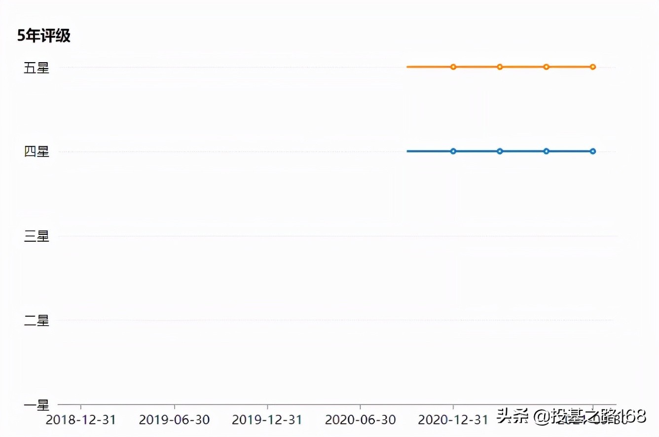 Fang Yuhan-the winner of the three-year continuous winning Taurus - iNEWS