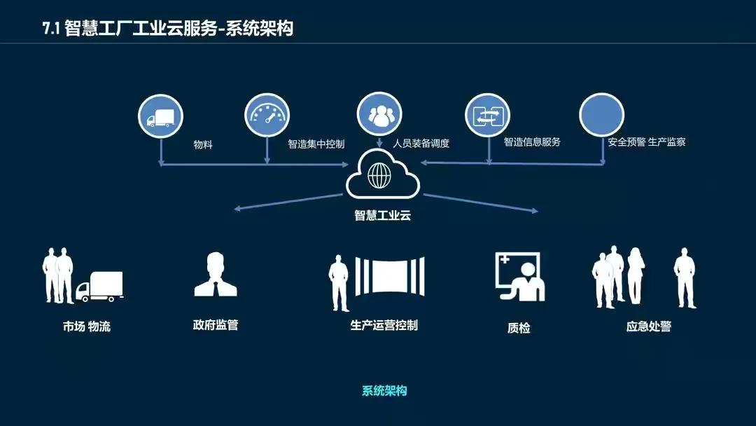 Digital Interoperability: Smart Factory Big Data Platform Solution - iNEWS