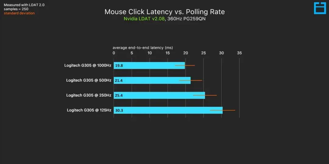 End of the rumors board, in 2021, are you still playing games with a ...