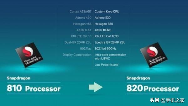 The evolutionary history of Qualcomm Snapdragon: a decade of ...