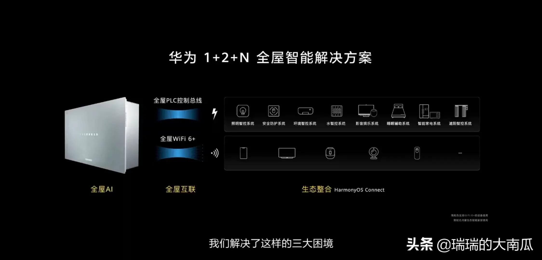 Huawei's entry into the whole house intelligence, the spring conference ...