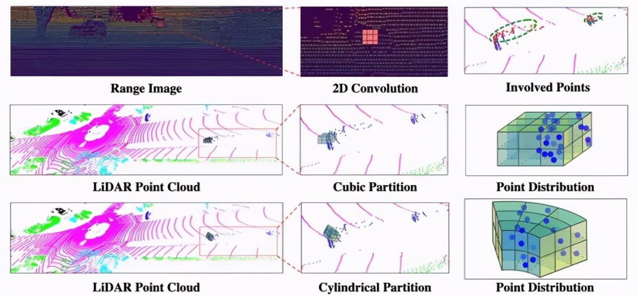 Dr. Yang Ruigang, CTO of Incept Technology, shares CVPR 2021 selected ...