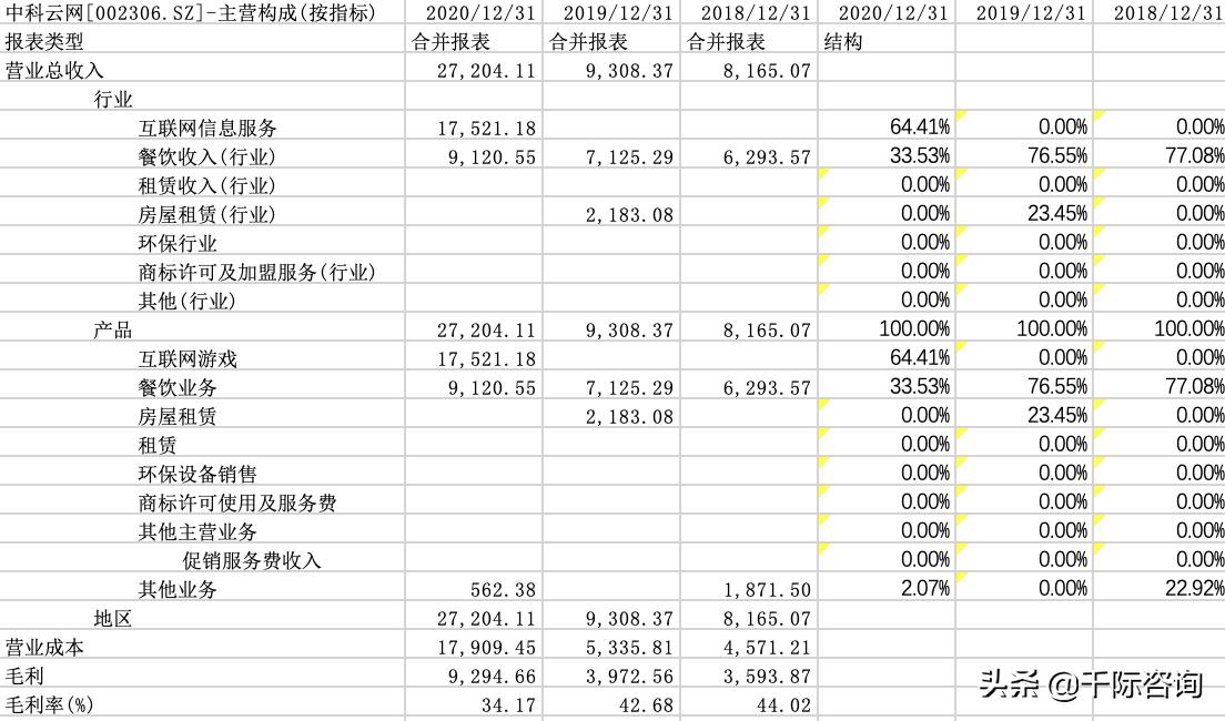 2021 Catering Industry Research Report - iNEWS