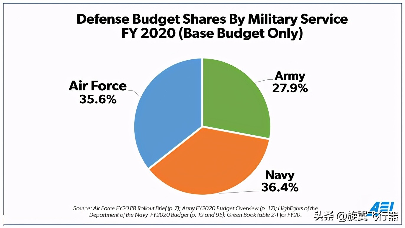 Why is the U.S. Army still spending the Nugan heavy helicopters in 30 ...