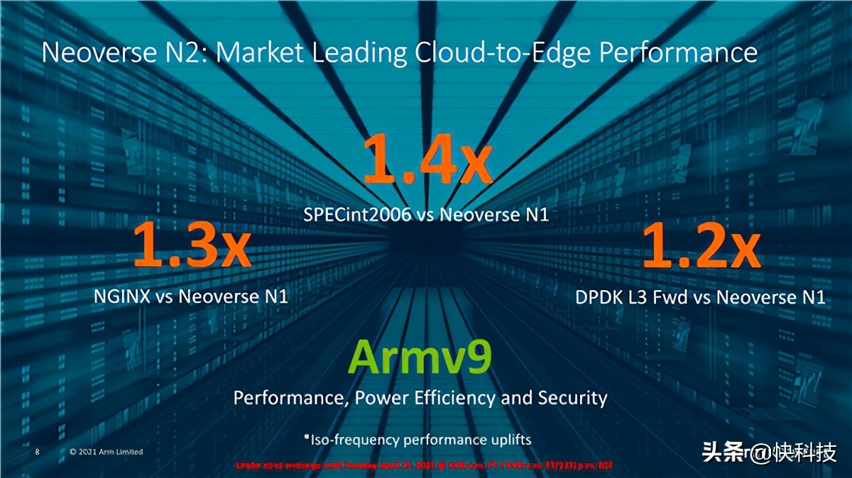 Armv9 architecture debut: ARM Neoverse N2 platform release performance ...