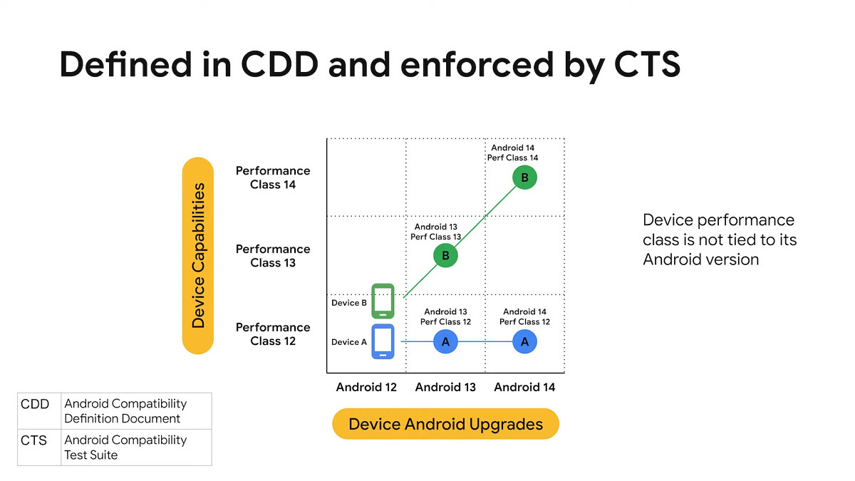 Android 12 hardware requirements announced: see if your phone supports ...