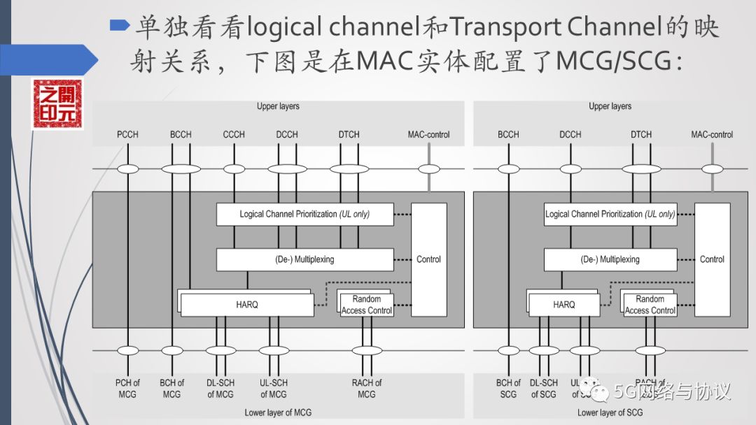 5G NR channel mapping relationship - iNEWS