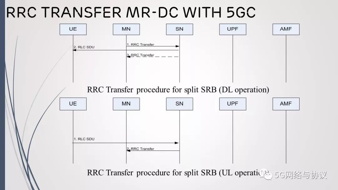 5G NR channel mapping relationship - iNEWS