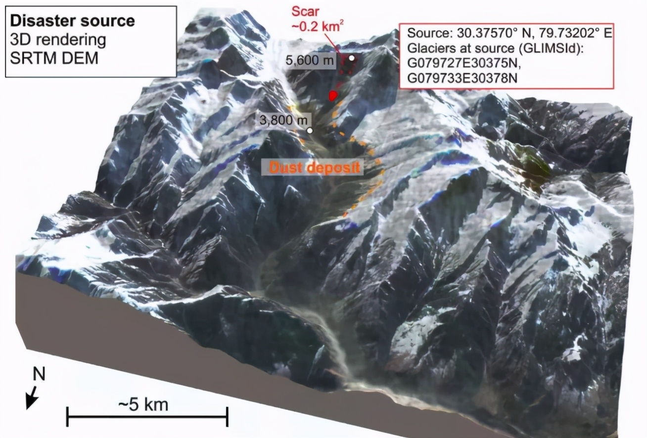 The largest landslide in human history, what happened to the Himalayas ...