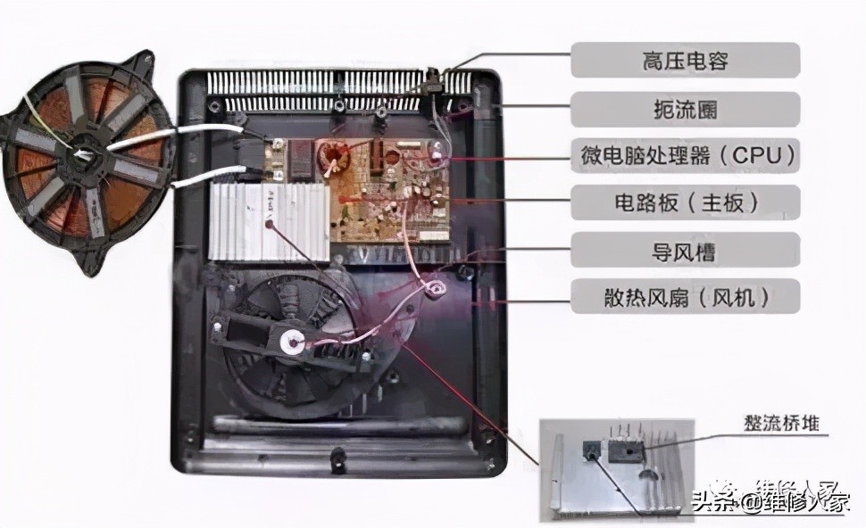 Introduction to basic components of induction cooker - iNEWS