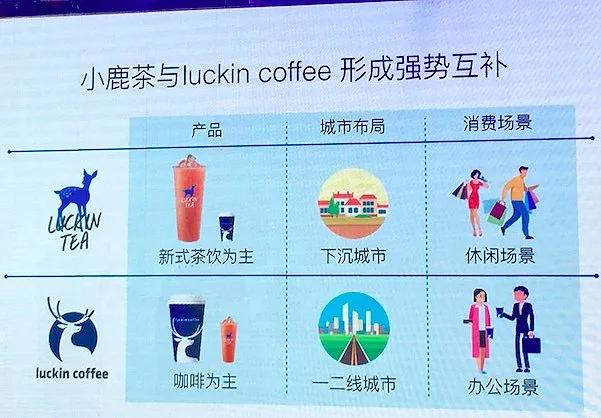 Rebranded, Luckin Coffee Fawn Tea has been recalled? - iNEWS