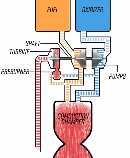 Why is the SpaceX starship Raptor engine against the sky? Speaking from ...