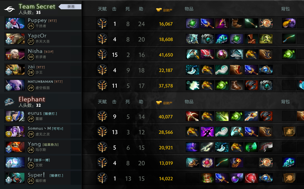 Dota2-TI10 group stage: there is still a glimmer of life?Elephant draws ...