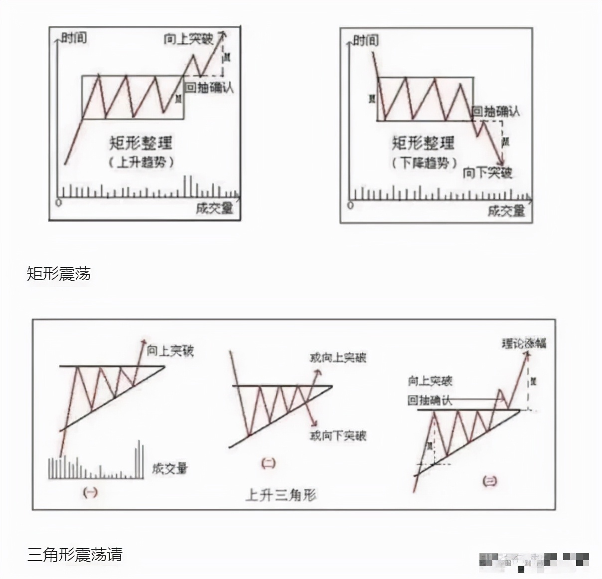 Detailed explanation of foreign exchange trading rules, so that you no ...