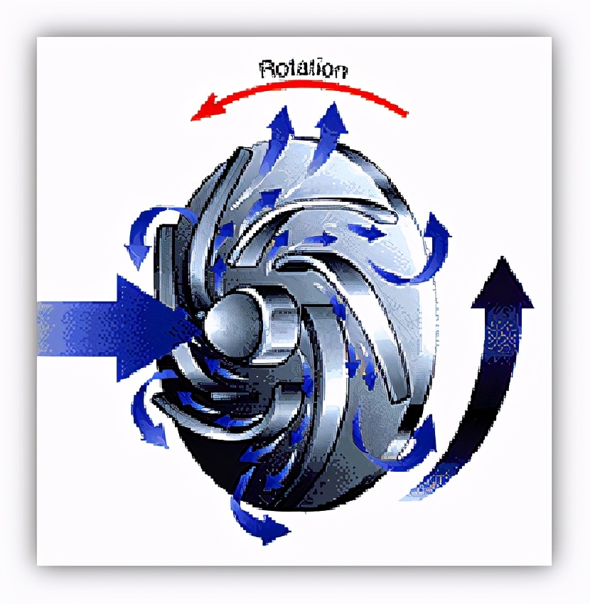 The internal structure and characteristics of the centrifugal pump ...