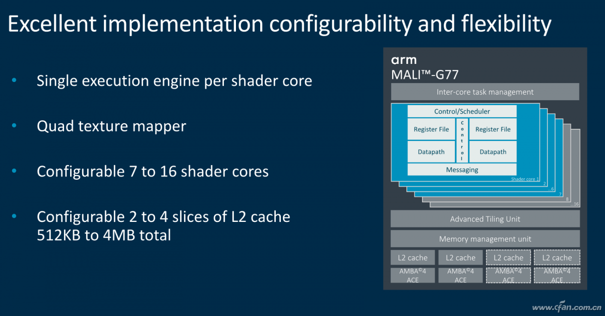 The rival of Snapdragon Adreno GPU! How strong is the ARM Mali-G78? - iNEWS