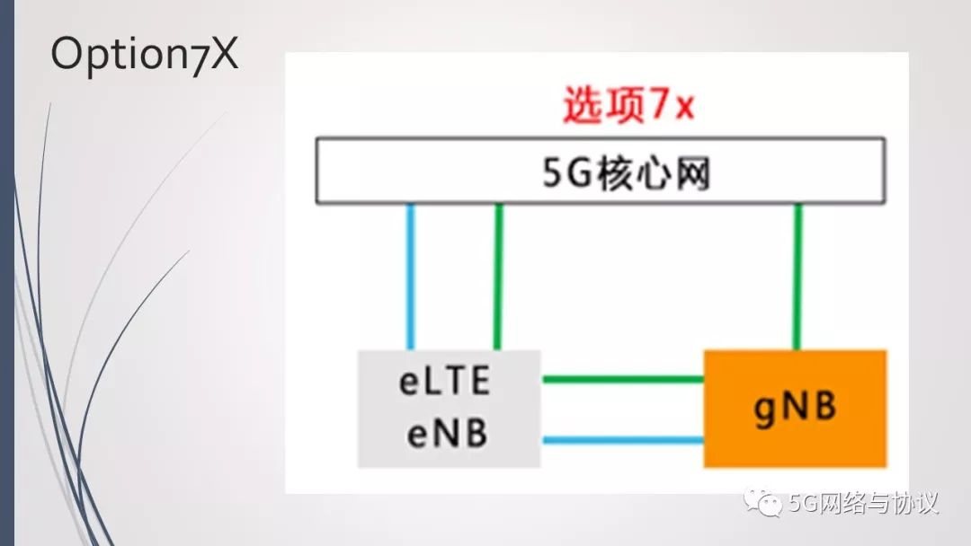 5G NR channel mapping relationship - iNEWS