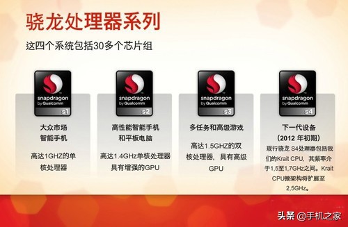 The evolutionary history of Qualcomm Snapdragon: a decade of ...