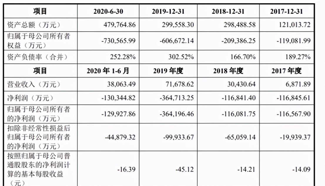 Behind Yitu Technology's sale of medical business assets: How difficult ...