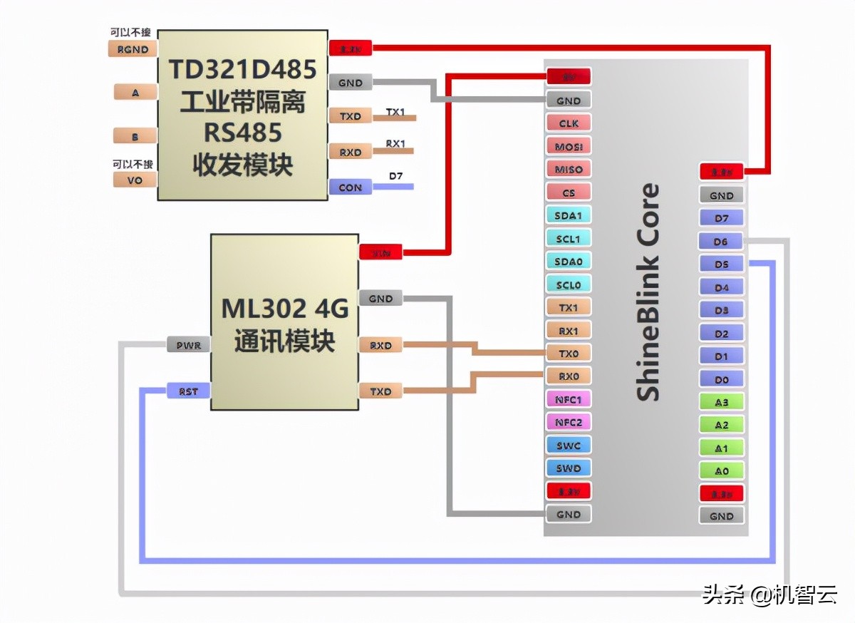 485 to 4G DTU device (transparent Gizwits) - iNEWS