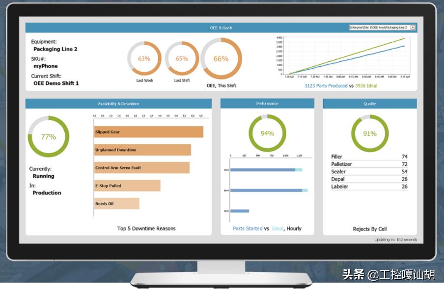 Revolutionary SCADA software-Ignition - iNEWS