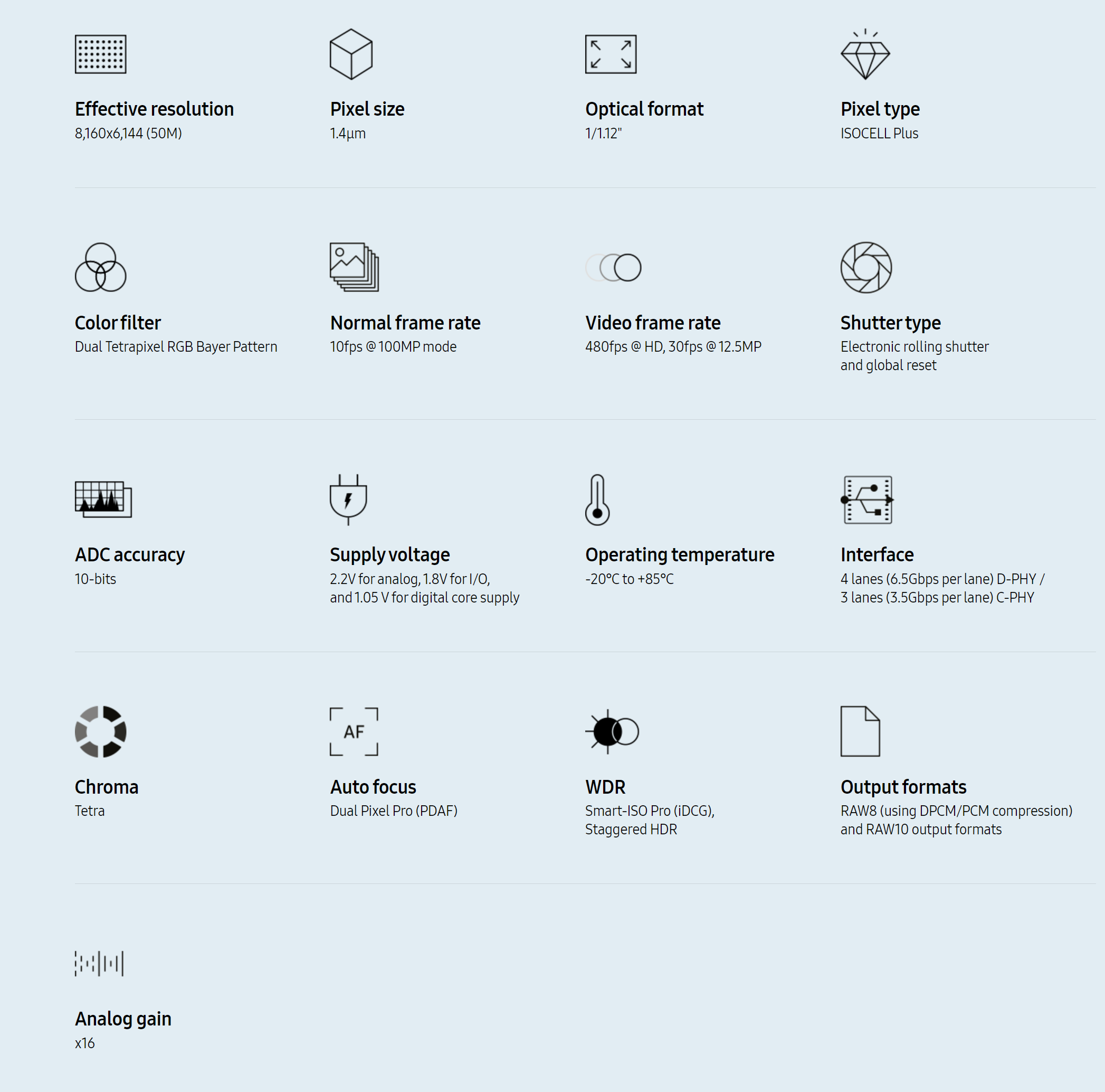 Samsung GN2 sensor released, 1/1.12 inches, Xiaomi 11 super big cup is ...