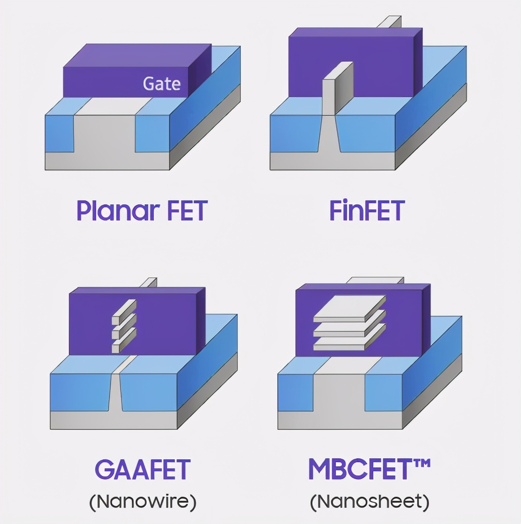 IBM came up with a 2nm chip, which can fit 50 billion transistors the ...