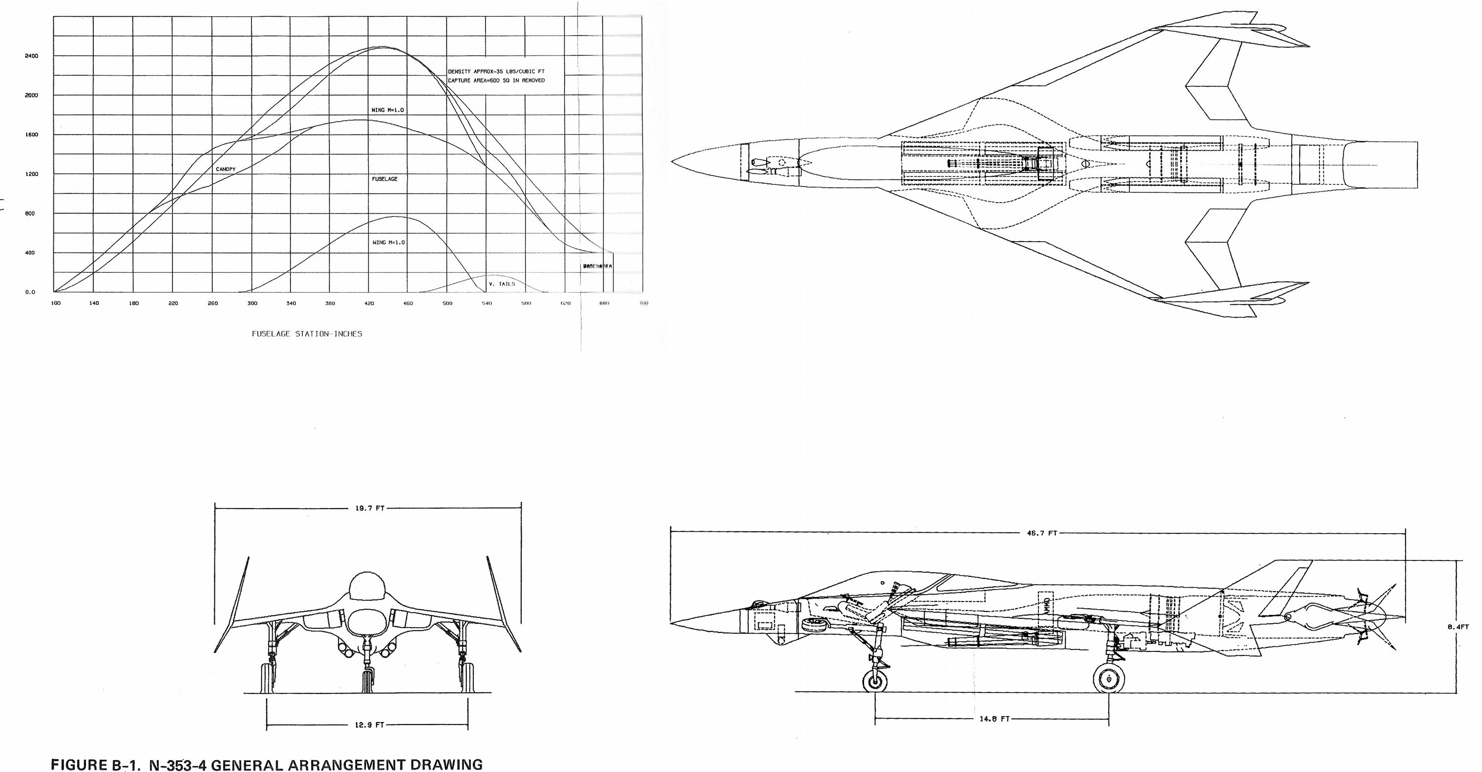 Roll back to the drawing board-those eliminated programs in aviation ...