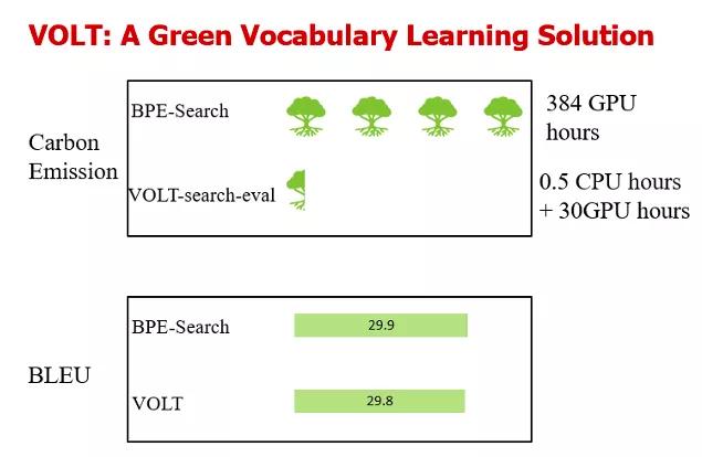 ACL best paper announced!In 59 years, the Chinese team won the ...