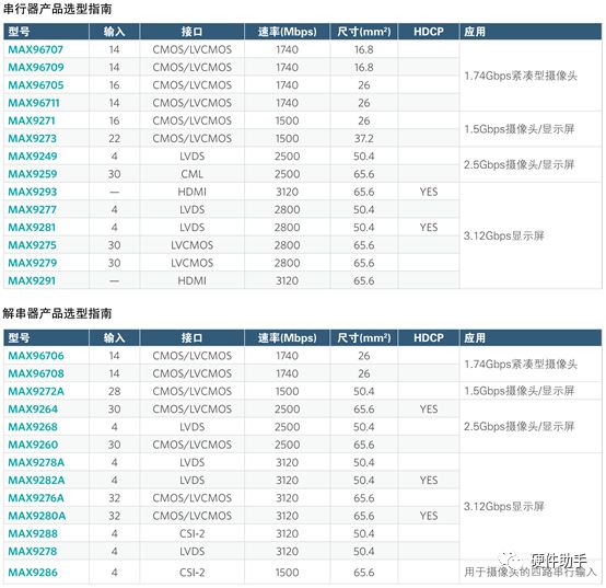 Introduction to gmsl interface - iNEWS