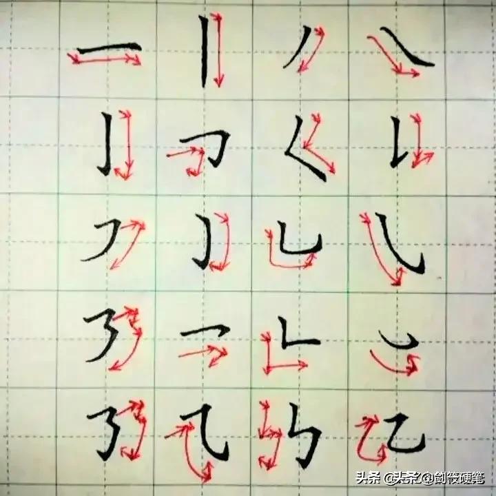The basic strokes in regular script are too comprehensive! How to ...
