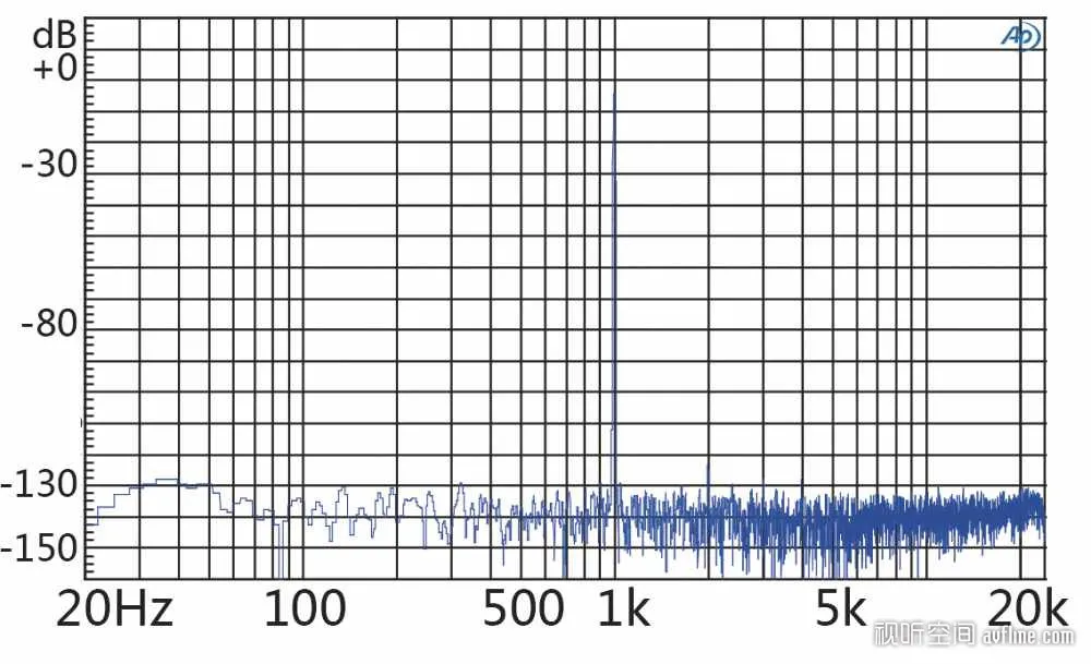 Use "current mode" to amplify your mobile music: Quetyle M12 mobile Hi ...
