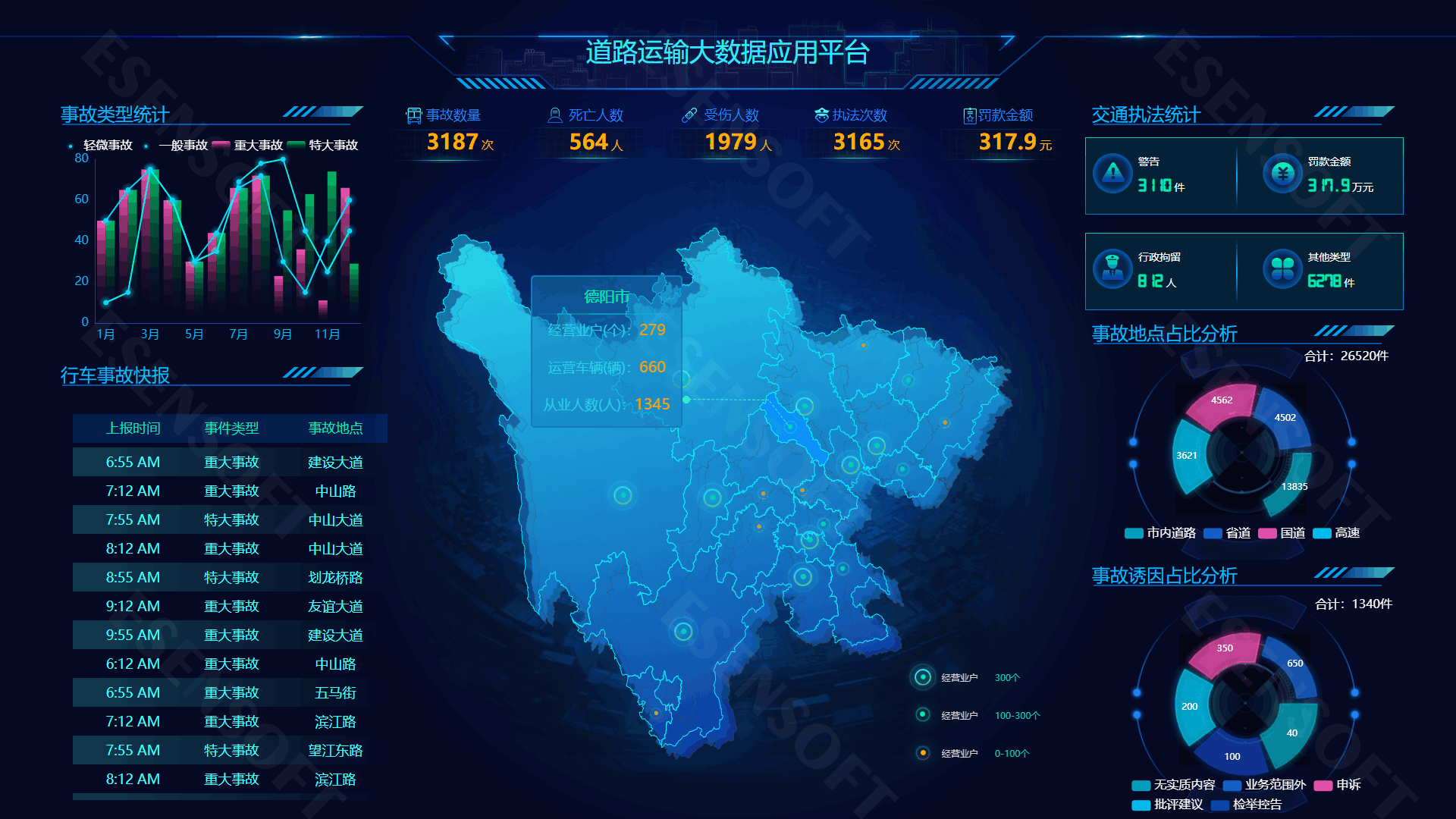 What is the data visualization big screen and what are the classic ...