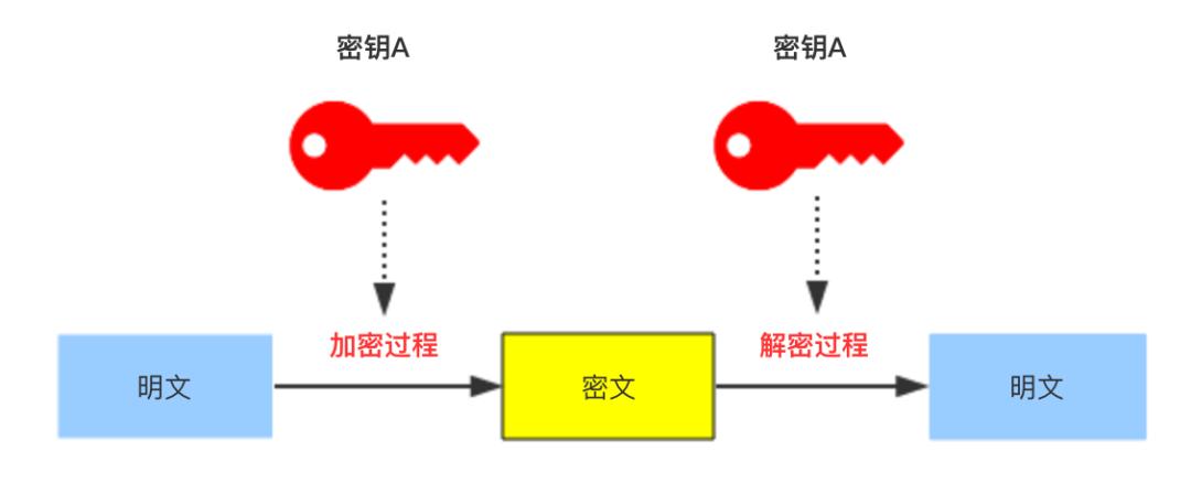 Data encryption and BCrypt hash algorithm application - iNEWS