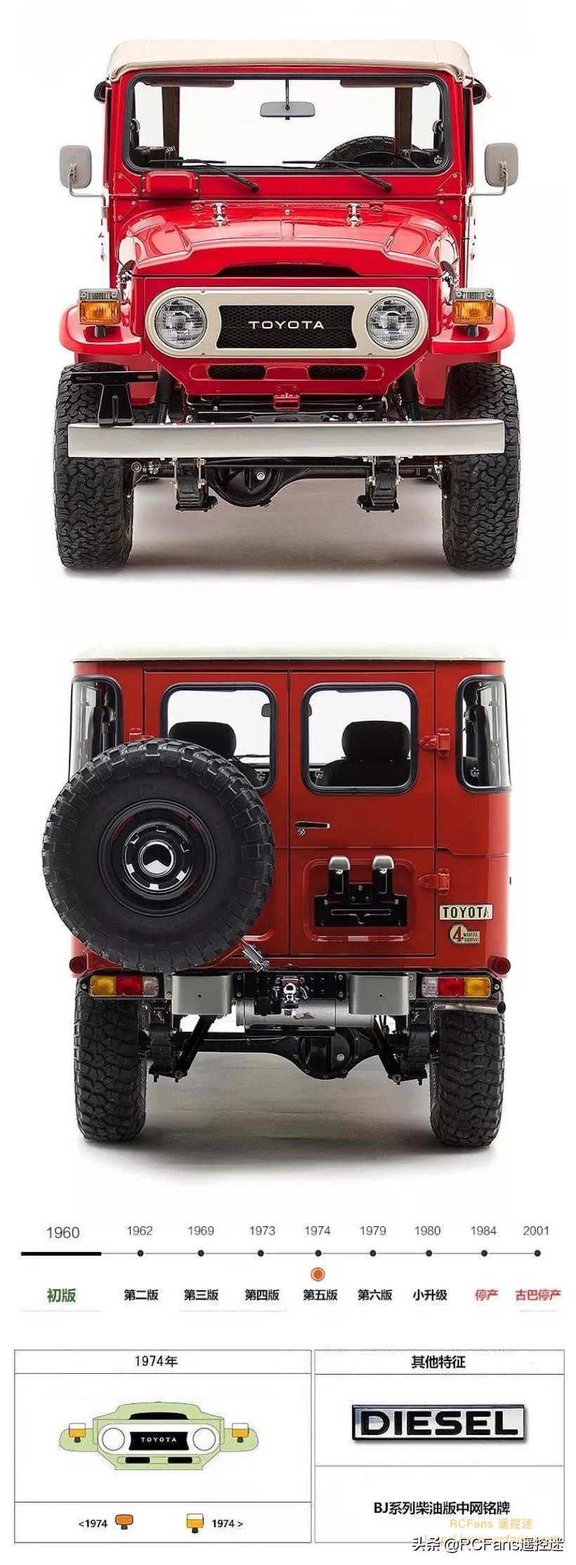 Modification of RC4WD FJ40 simulation climbing remote control car which ...