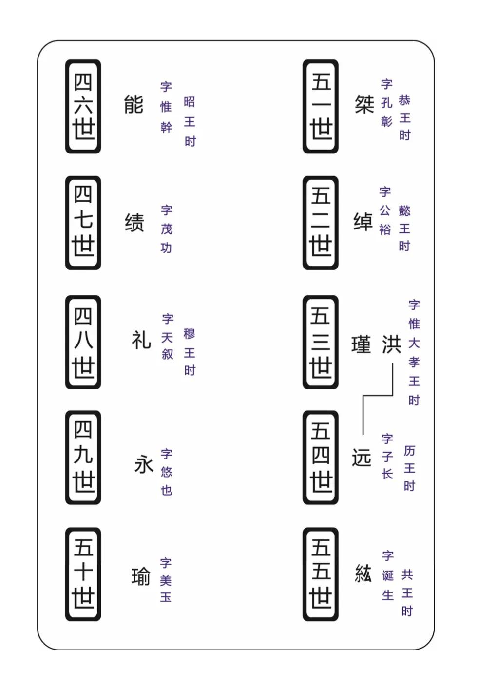 Complete pedigree of the Chinese Tang family - iNEWS