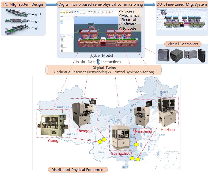 Remote near-physical debugging method for pipeline intelligent manufacturing system based on ...