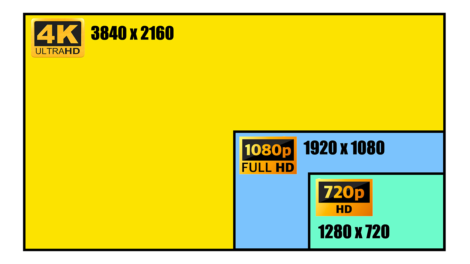 Real and fake 4K screen? stop fighting - iNEWS