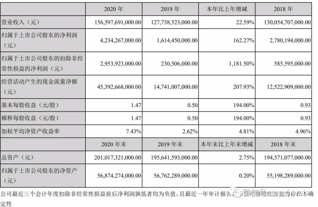 BYD has been continuously reduced by many core shareholders: Xia ...